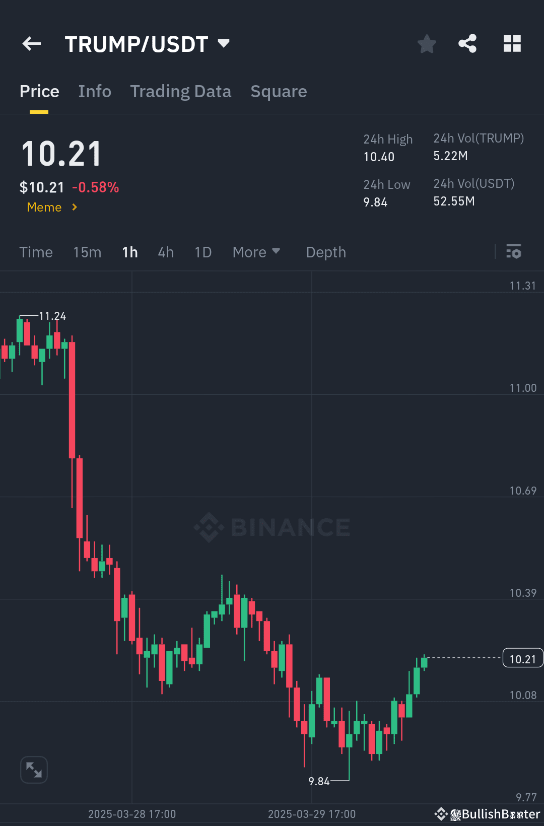 $TRUMP /USDT Long Trade Signal #TRUMP /USDT has shown a pro | BullishBanter on Binance Square