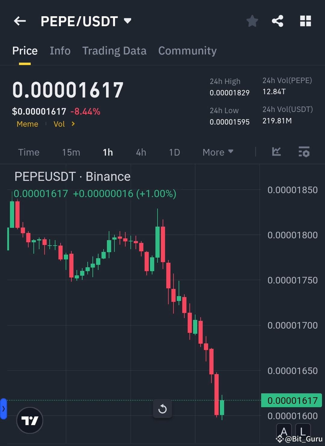 $PEPE /USDT Trading Signal - PEPE Eyes a Rebound from Overso | Bit_Guru on Binance Square