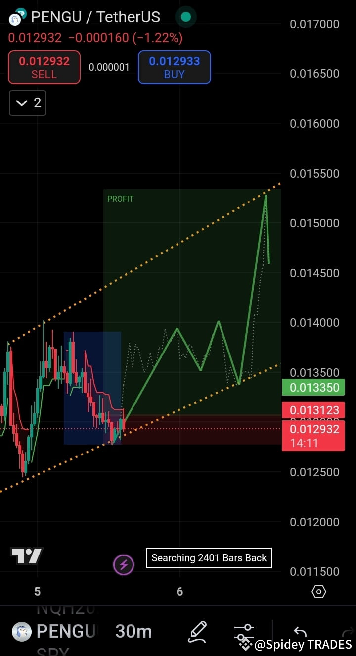 Best Time To Enter $PENGU Take your profit 💰 from #peng | Spidey TRADES ...
