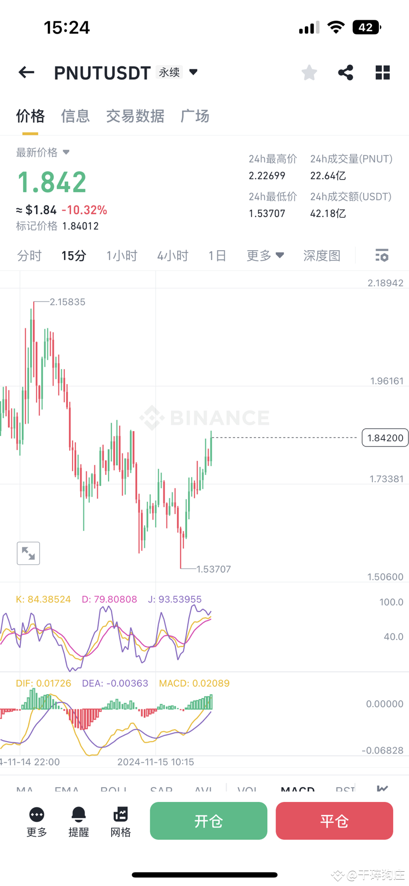 Are you happy this time? I have earned more than twice as mu | 干碎狗庄 on ...