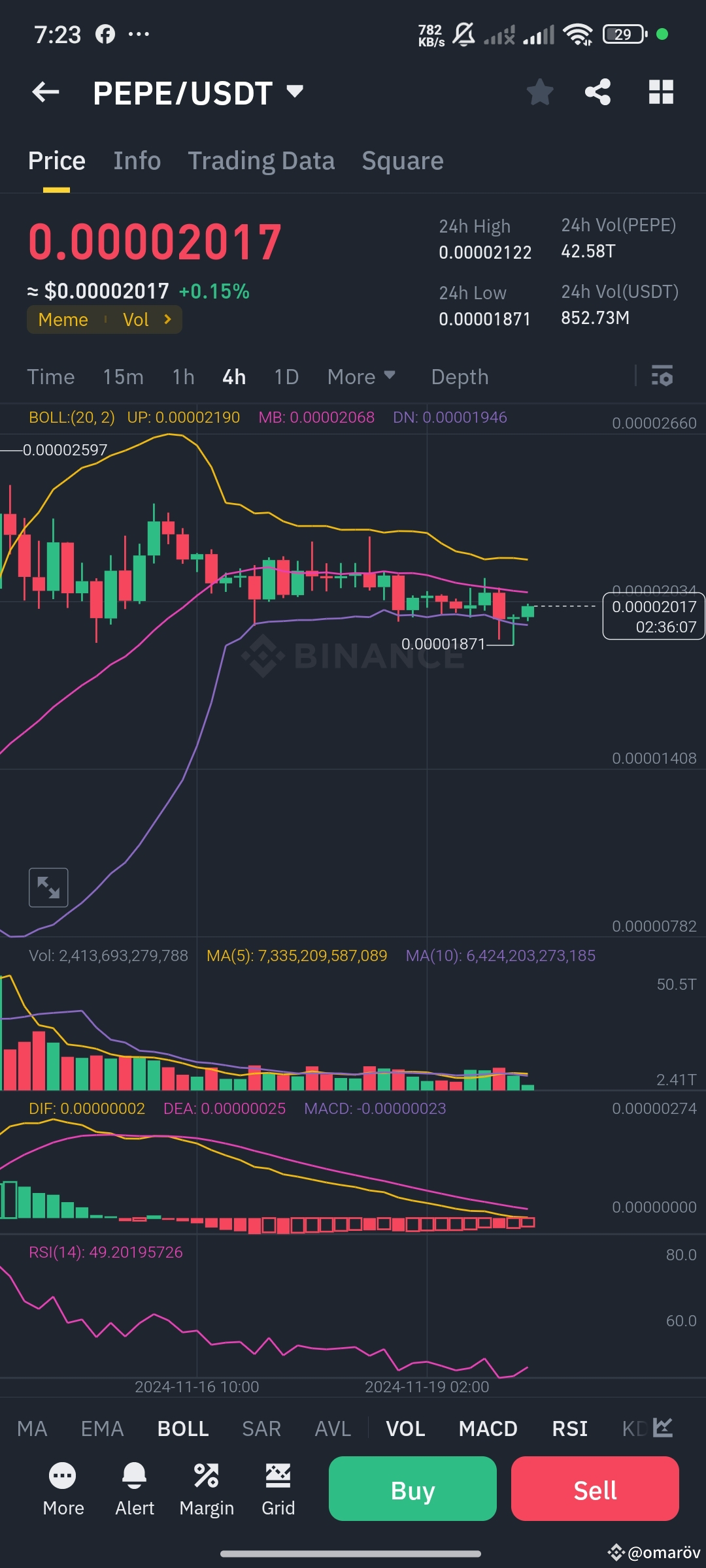 $PEPE long right nowww 1st target = 0.0000215 | omaröv on Binance Square