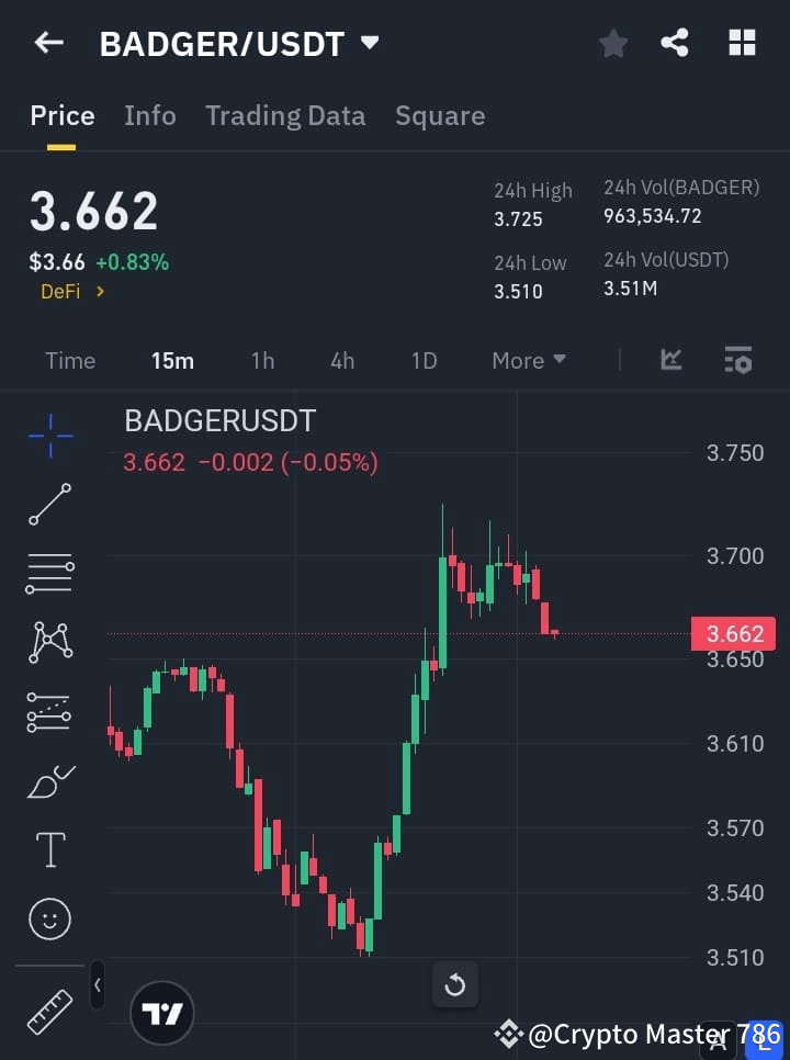 🚨 $BADGER /USDT SHORT TRADE SIGNAL! 🚨 Current Price: $3.6 | Crypto Master 786 on Binance Square
