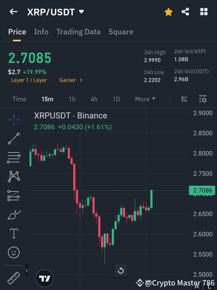 $XRP /USDT Bullish Momentum Continues 🔥💯 🟢 Price: $2.708 | Crypto Master 786 on Binance Square