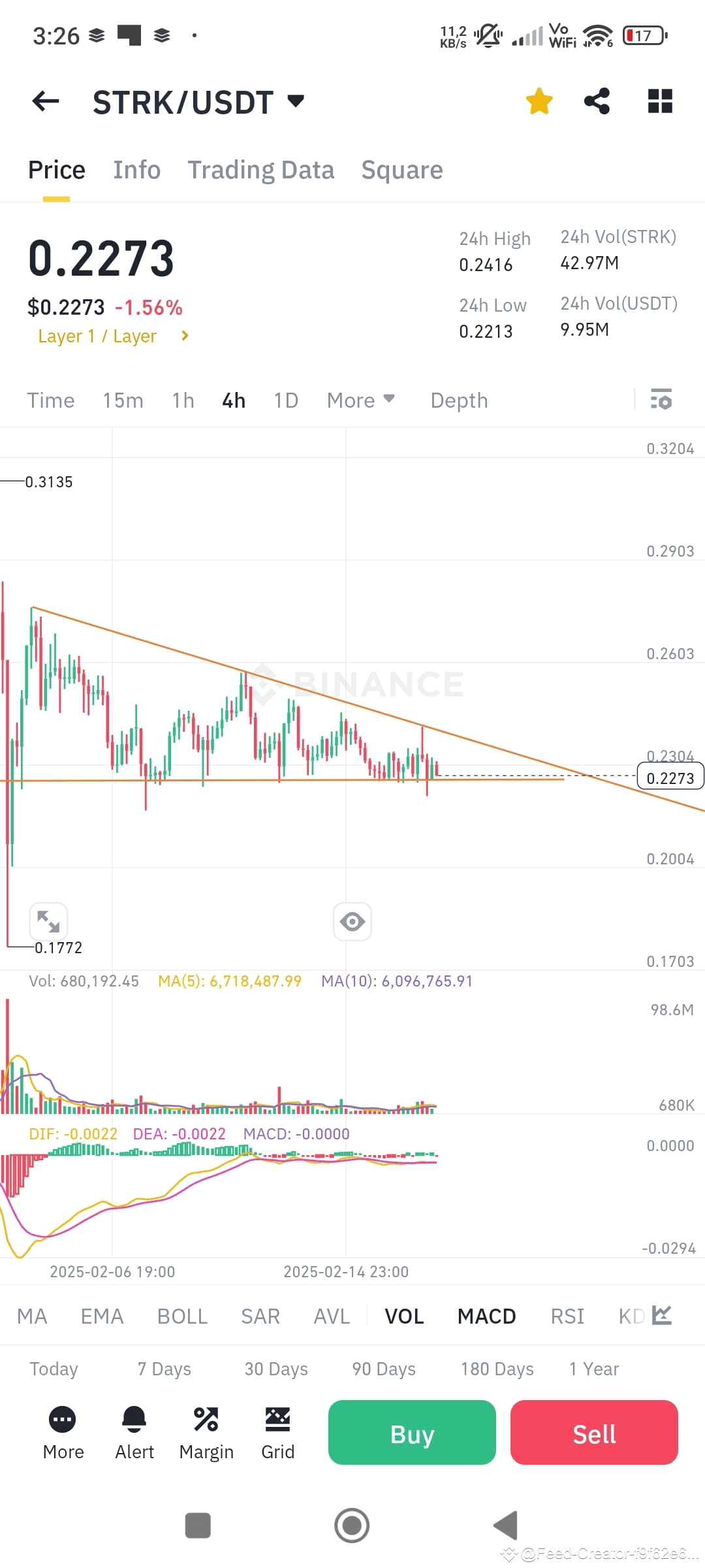$STRK Bearish, as always. | Feed-Creator-f9f62e67b on Binance Square