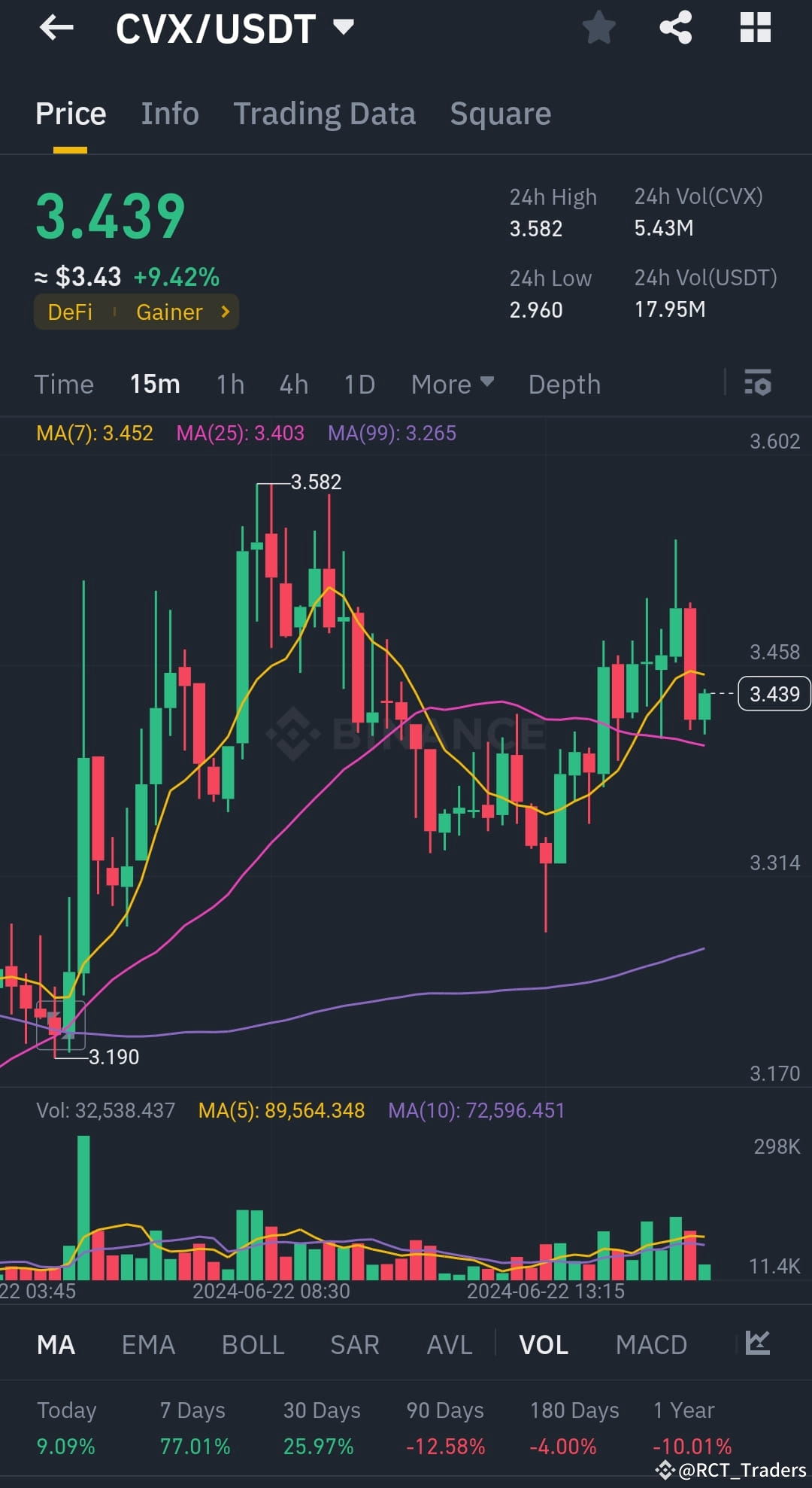 $CVX Price Overview: CVX is listed on the New York Stock Ex | Professor ...