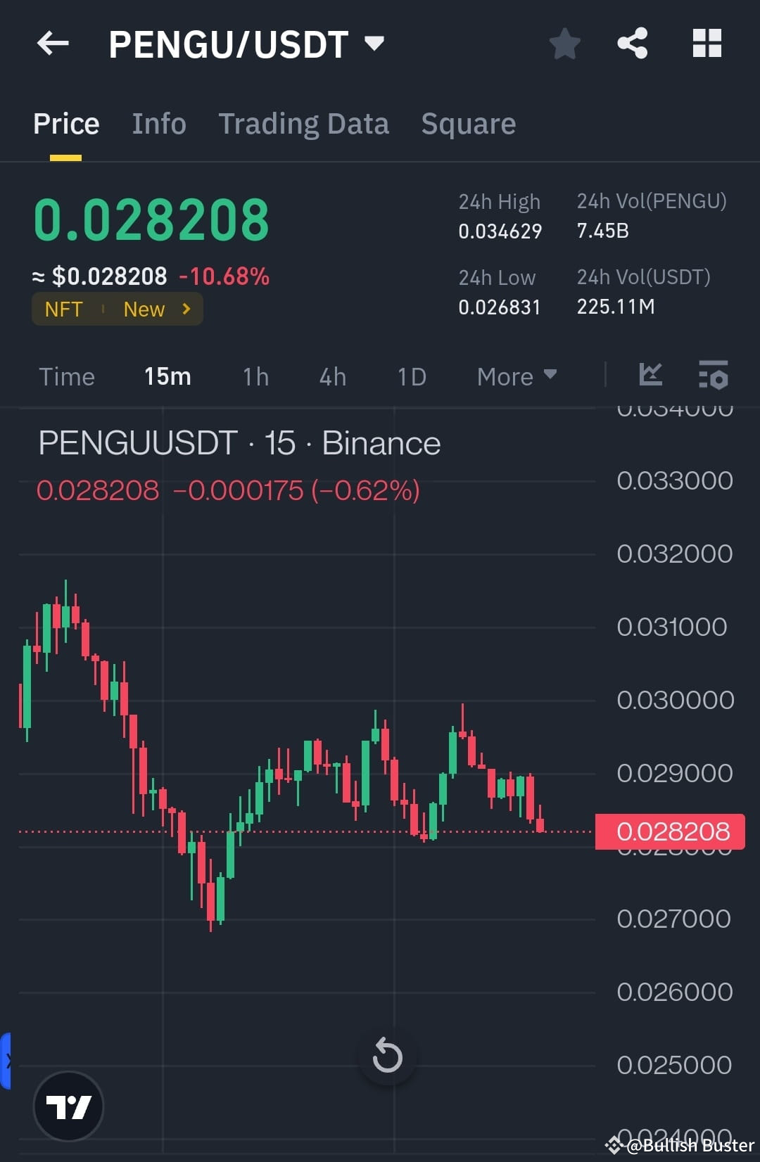 $PENGU $PENGU PENGU/USD Price | AlphaAnalyst on Binance Square