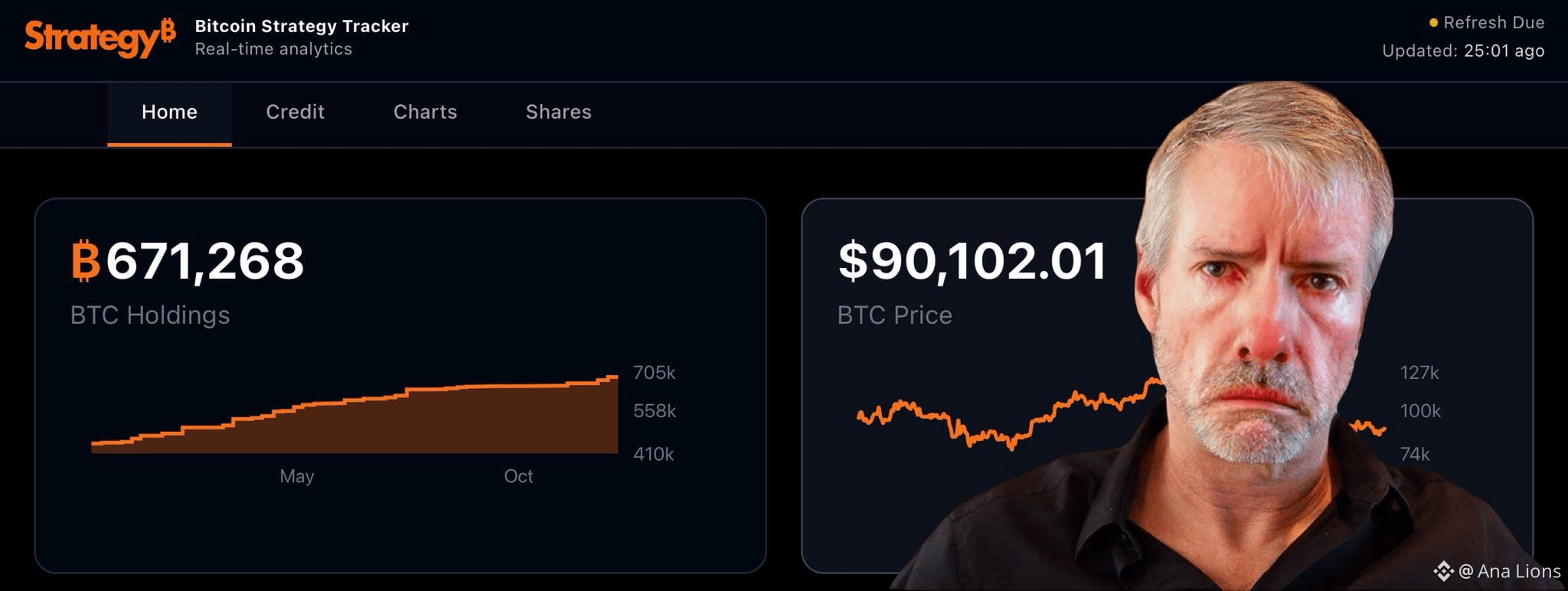 MicroStrategy: THE GREAT COLLAPSE Most people think it's | Ana Lions on ...