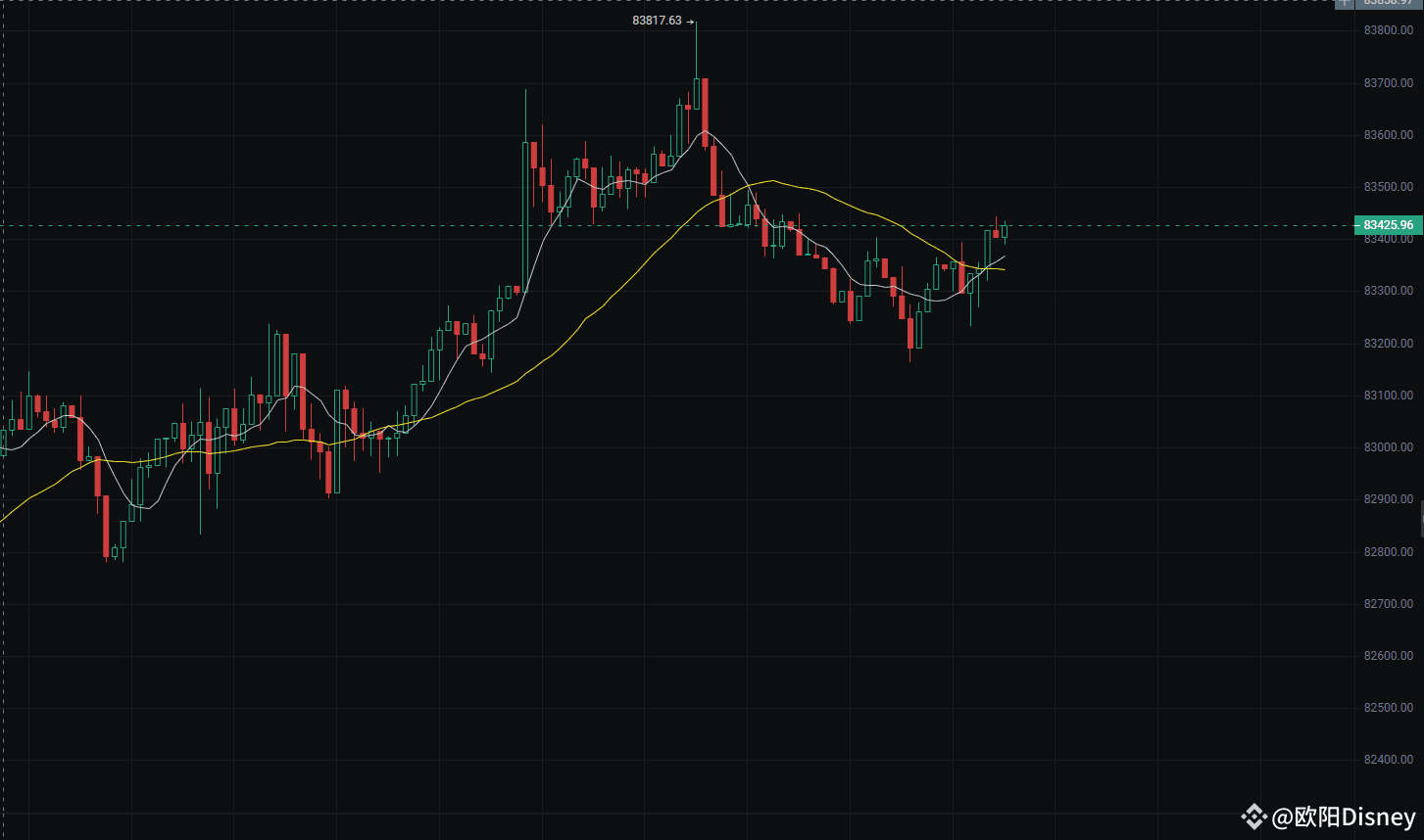 4.6 Afternoon Analysis: The current candlestick shows signs | 欧阳Disney ...