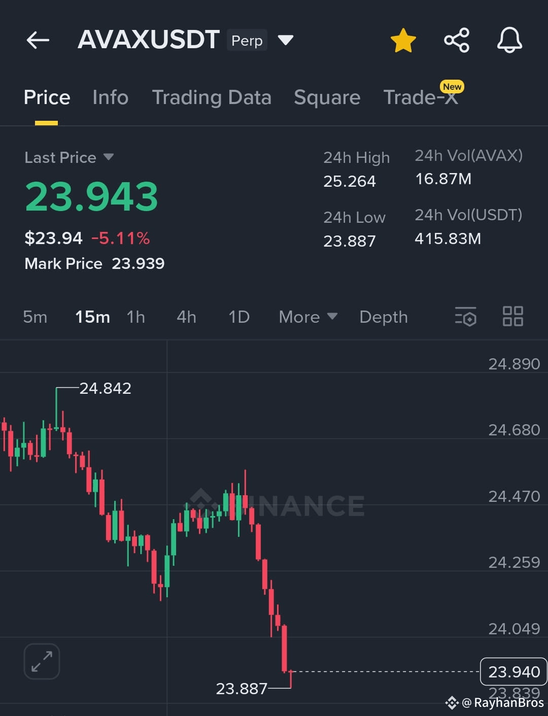 $AVAX Full Bleeding Mood.. Hit 2nd tp Another Solid win | RayhanBros on ...