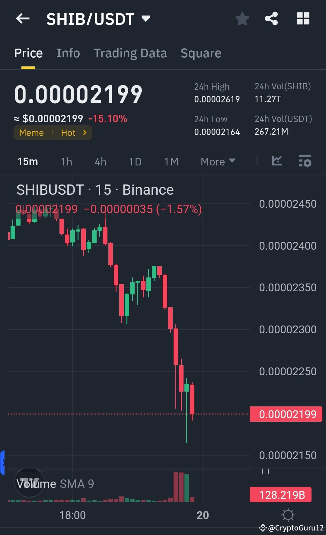 $SHIB /USDT Update – Downtrend Alert! Entry Zone: Wait for | CryptoGuru12 on Binance Square