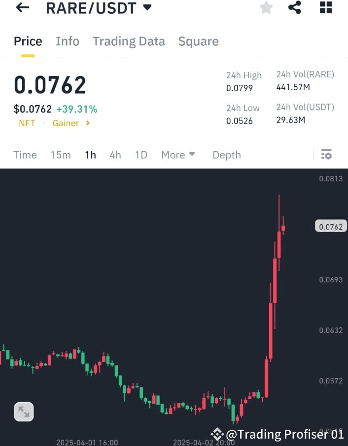 $RARE /USDT – 🚀 Bullish Breakout in Progress! Momentum A | Trading Profiser 01 on Binance Square