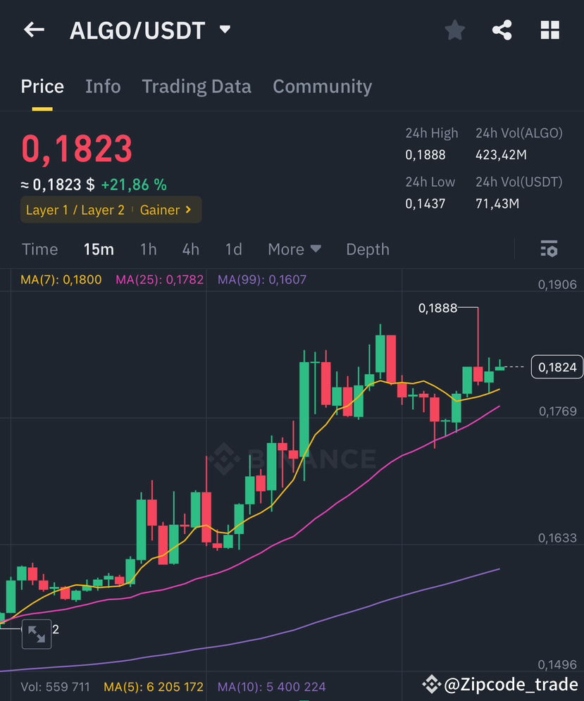 Just for reference: I am making my own signals for MYSELF O | Zipcode ...