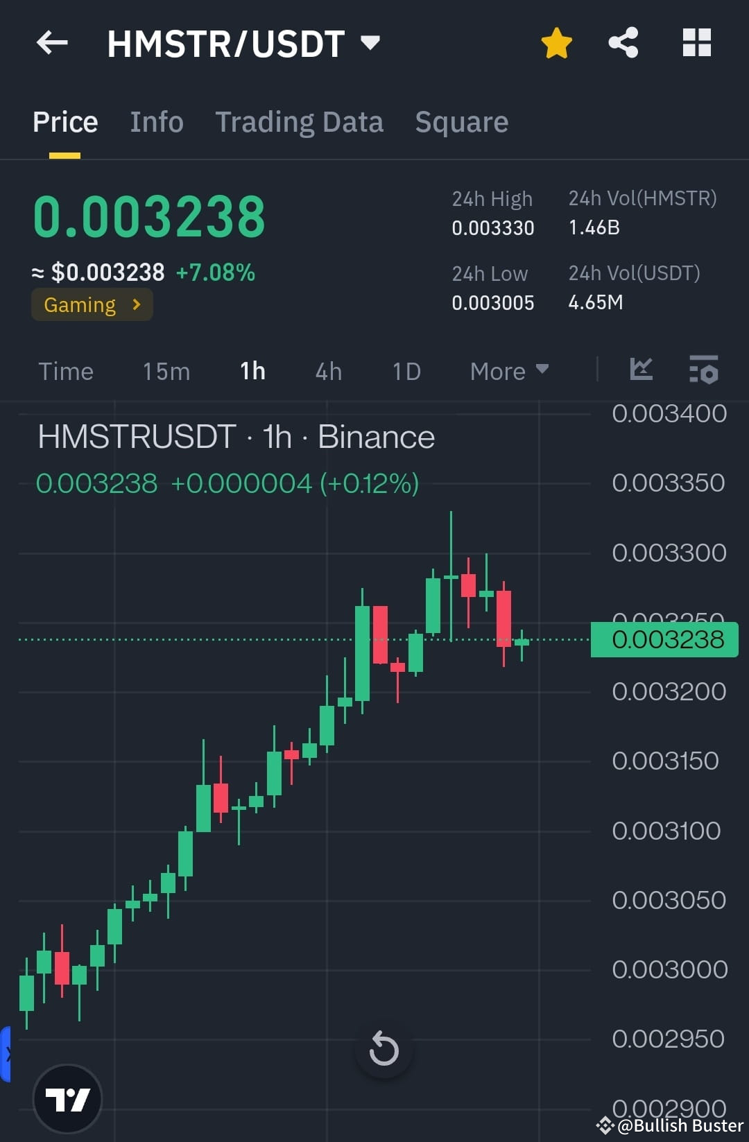 🚀 $HMSTR /USD ANALYSIS: TRADING AT $0.003238—BREAKOUT OR CO | Bullish ...