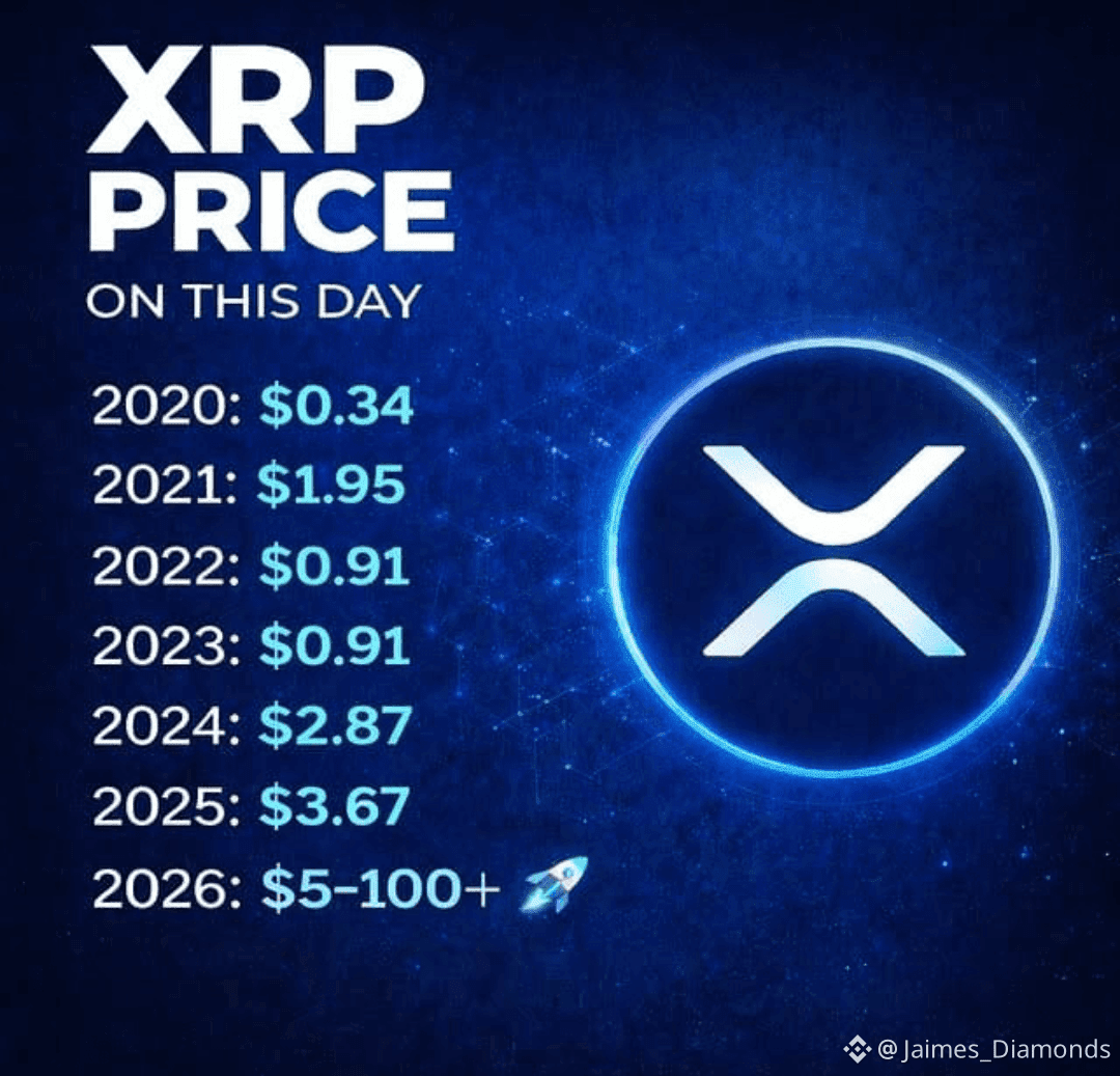 $XRP neste dia — a história não mente. Os ciclos se repetem | Jaimes ...