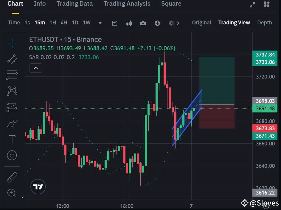 $ETH /USDT Technical Analysis & Trade Signal Trade Format: | Sloves on ...