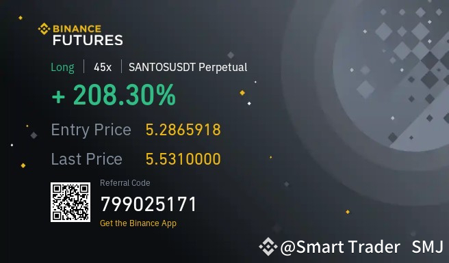 All target done 👍 follow for next signal 🤑🥰💰 #USJoble | Smart Trader SMJ on Binance Square