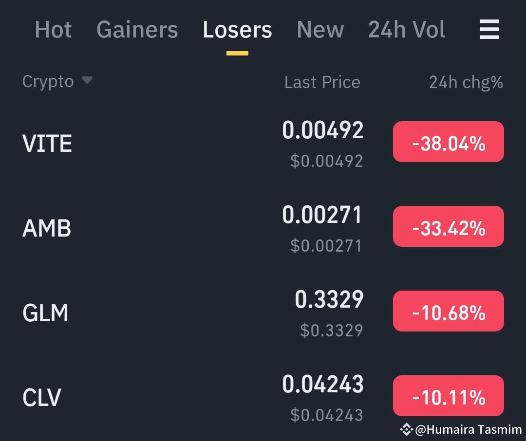 Alert! Delisting alert! $VITE $AMB $CLV and #STMX/USDT these | Humaira Tasmim on Binance Square