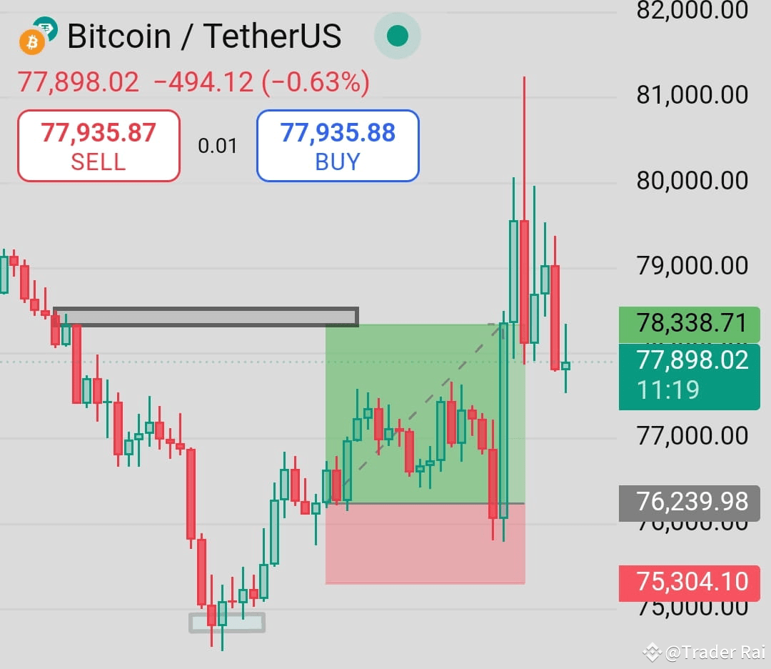 $BTC – Target Smashed After Perfect Breakout Setup! Clea | Trader Rai on Binance Square