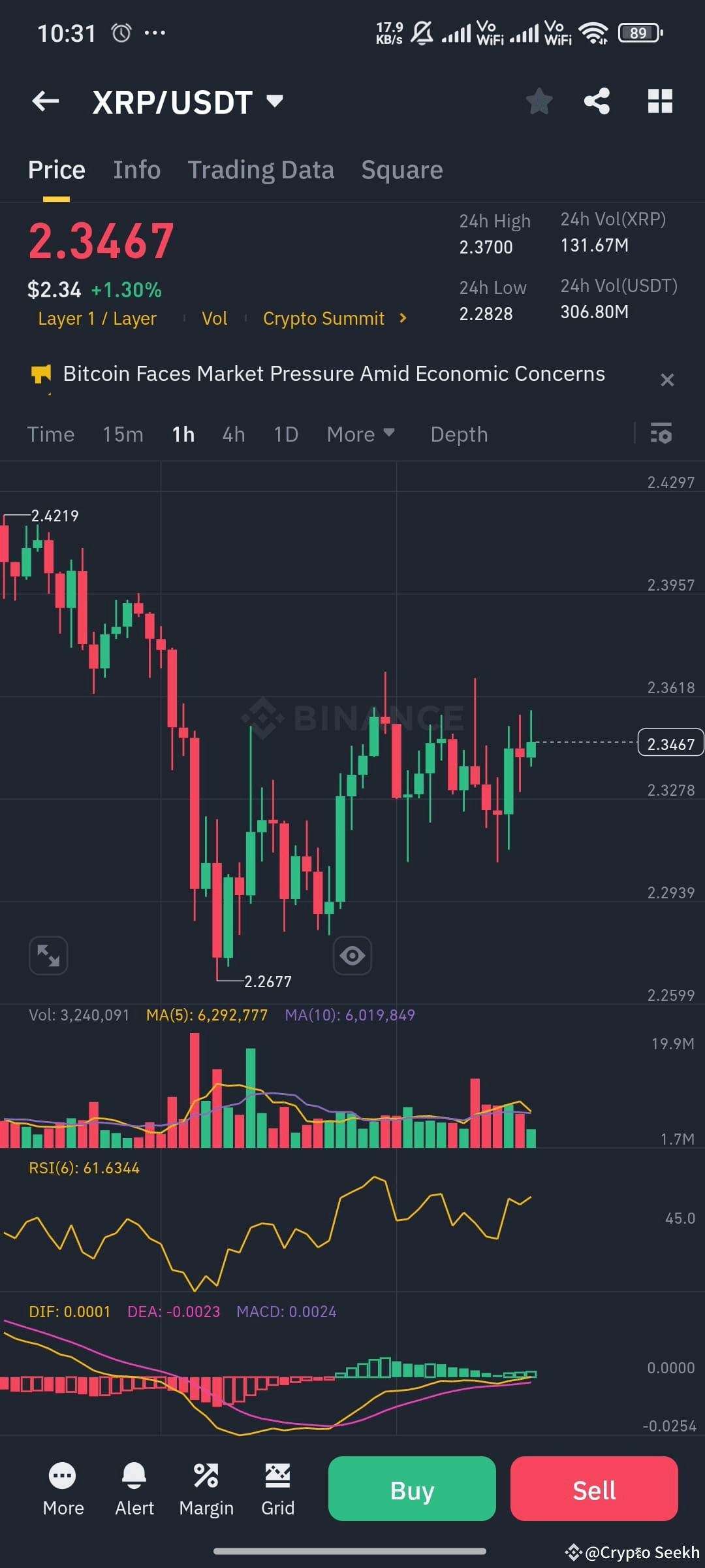 XRPUSD Chart Analysis XRP Current Price 2 34 Tren Crypto Seekh xrpusd-chart-analysis-xrp-current-price-2-34-tren-crypto-seekh