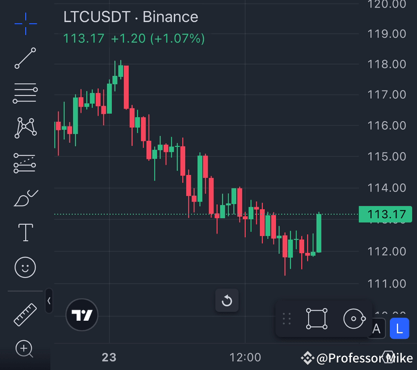 $LTC USDT: Bullish Reversal in Progress – Long Opportunity🔥 | Professor Mike on Binance Square