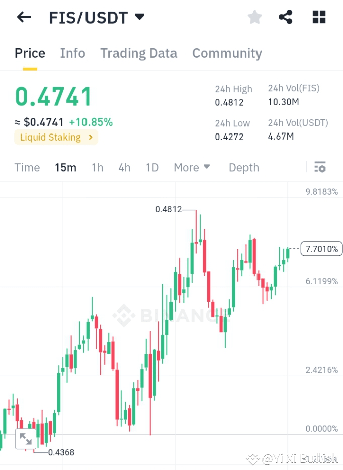 Technical Analysis for $FIS /USDT, along with trade signal | Yi Xi Bullish on Binance Square