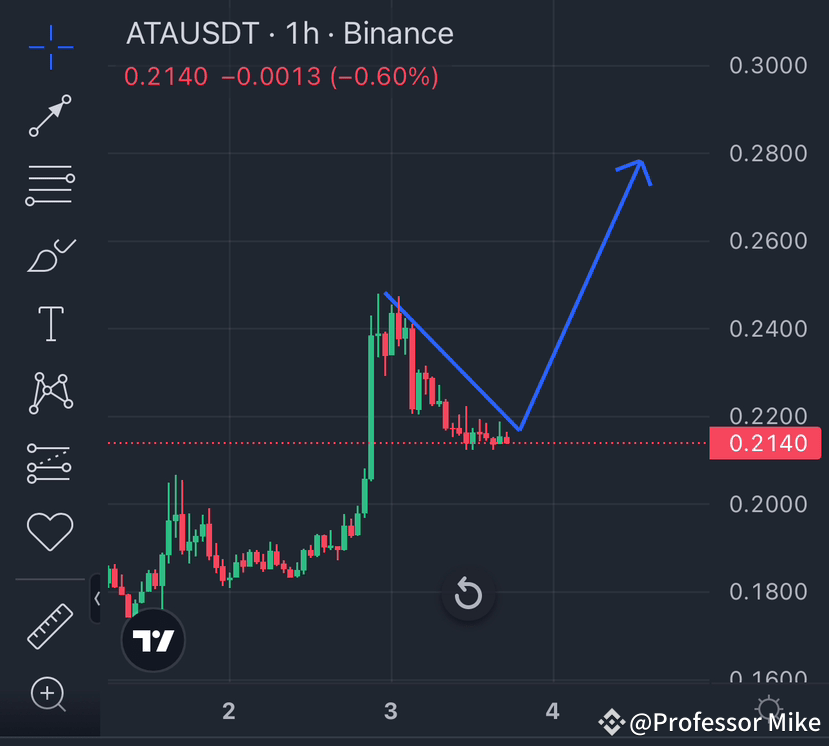 $ATA /USDT Ready for a Breakout – Seize the Opportunity! 🔥 | Professor Mike on Binance Square