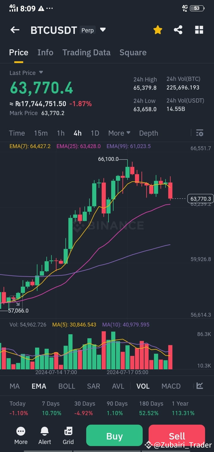 Future signal Btc/usdt Long Limit order 62300...62600 Lev | Zubairi_Trader on Binance Square