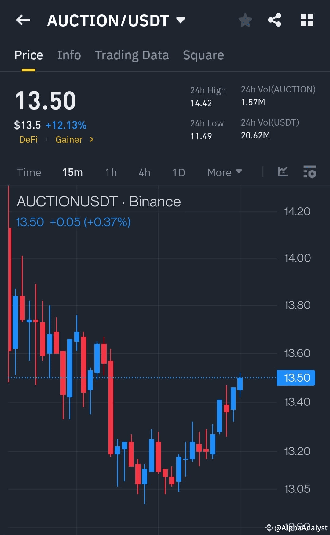 $AUCTION /USDT – Bullish Momentum Continues! Current Price: | AlphaAnalyst on Binance Square