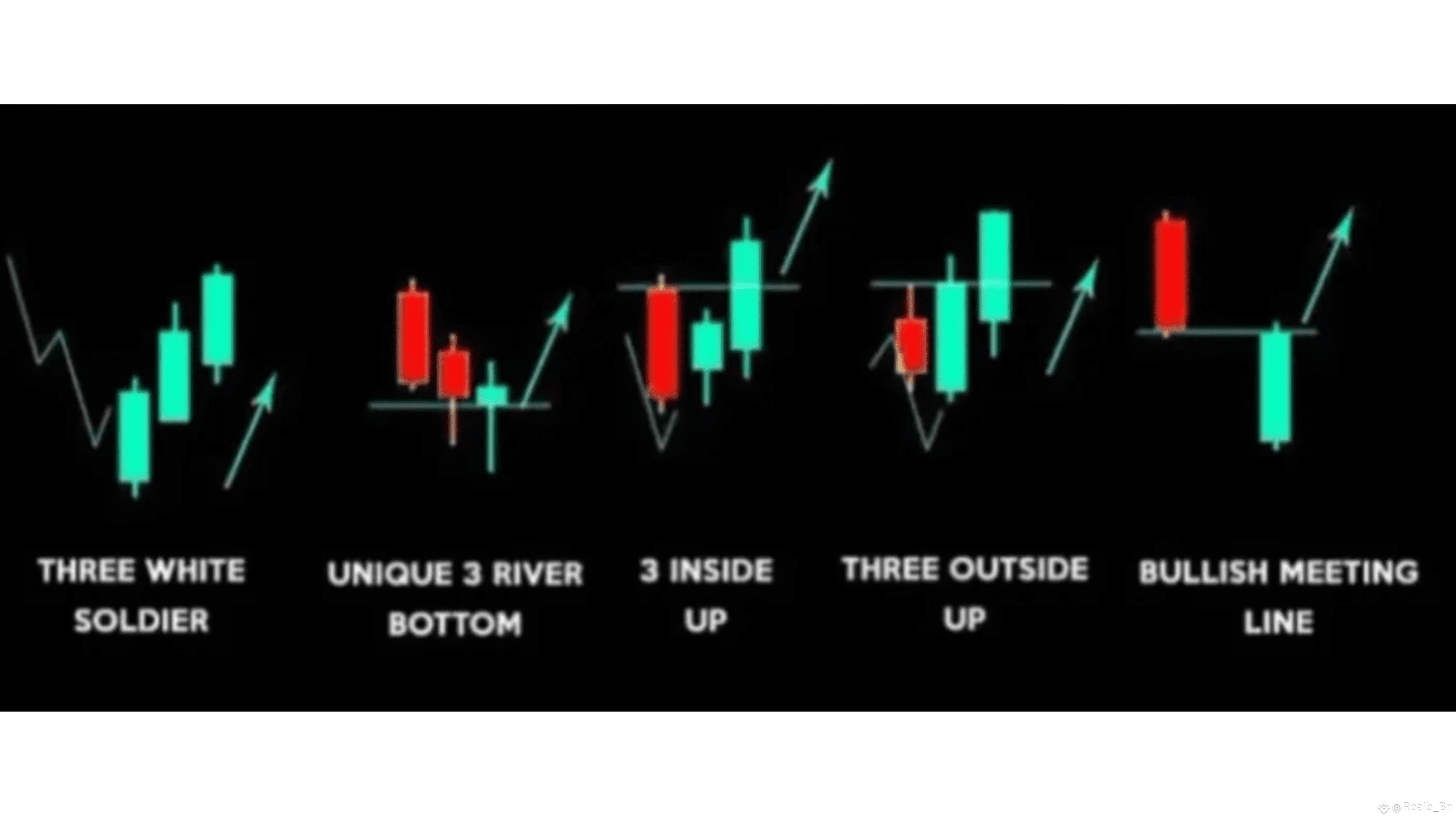 📈 Top 5 Bullish Candlestick Patterns You Must Know! 👇 | Roaib_Bn on ...