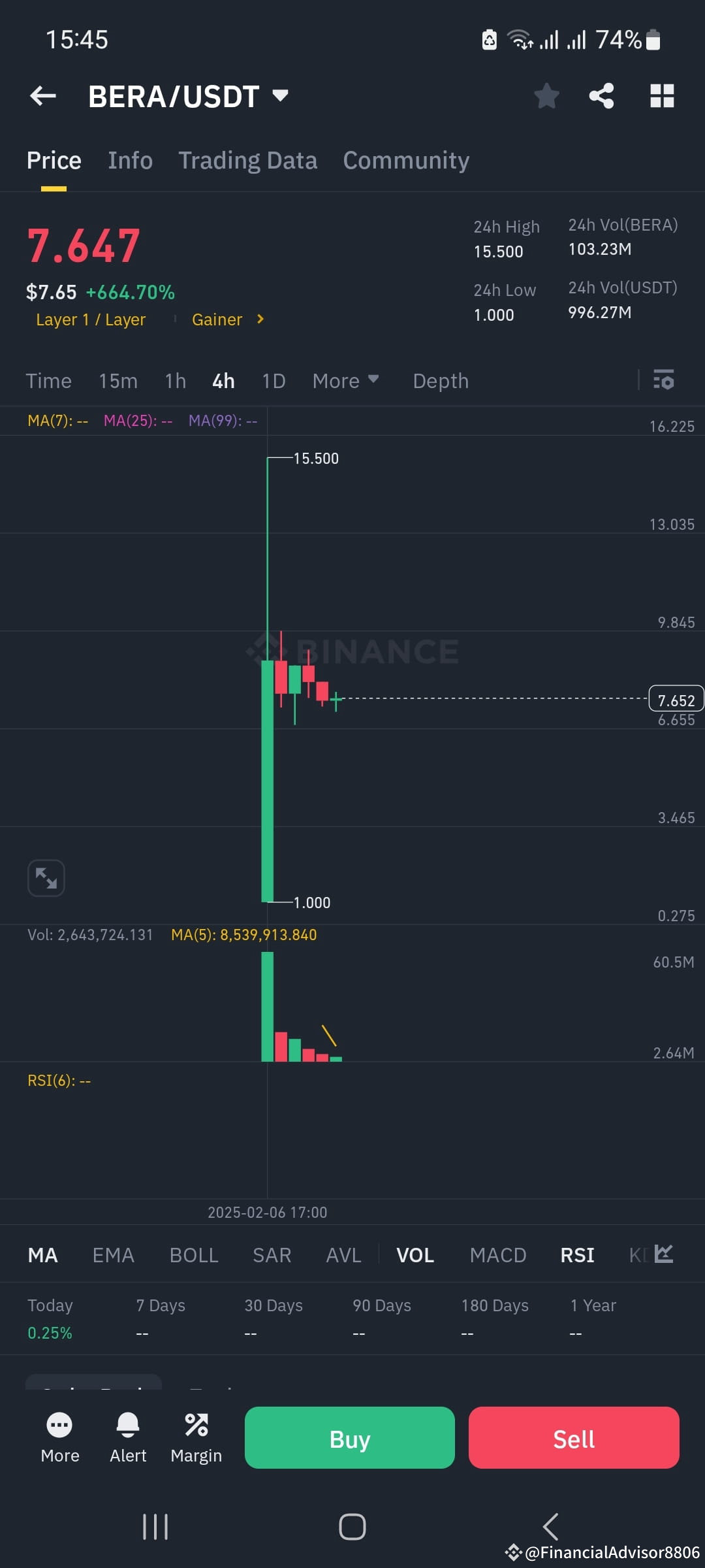 Bera Price Analysis!!! Berachain allocated 34% of its token | FinancialAdvisor8806 on Binance Square