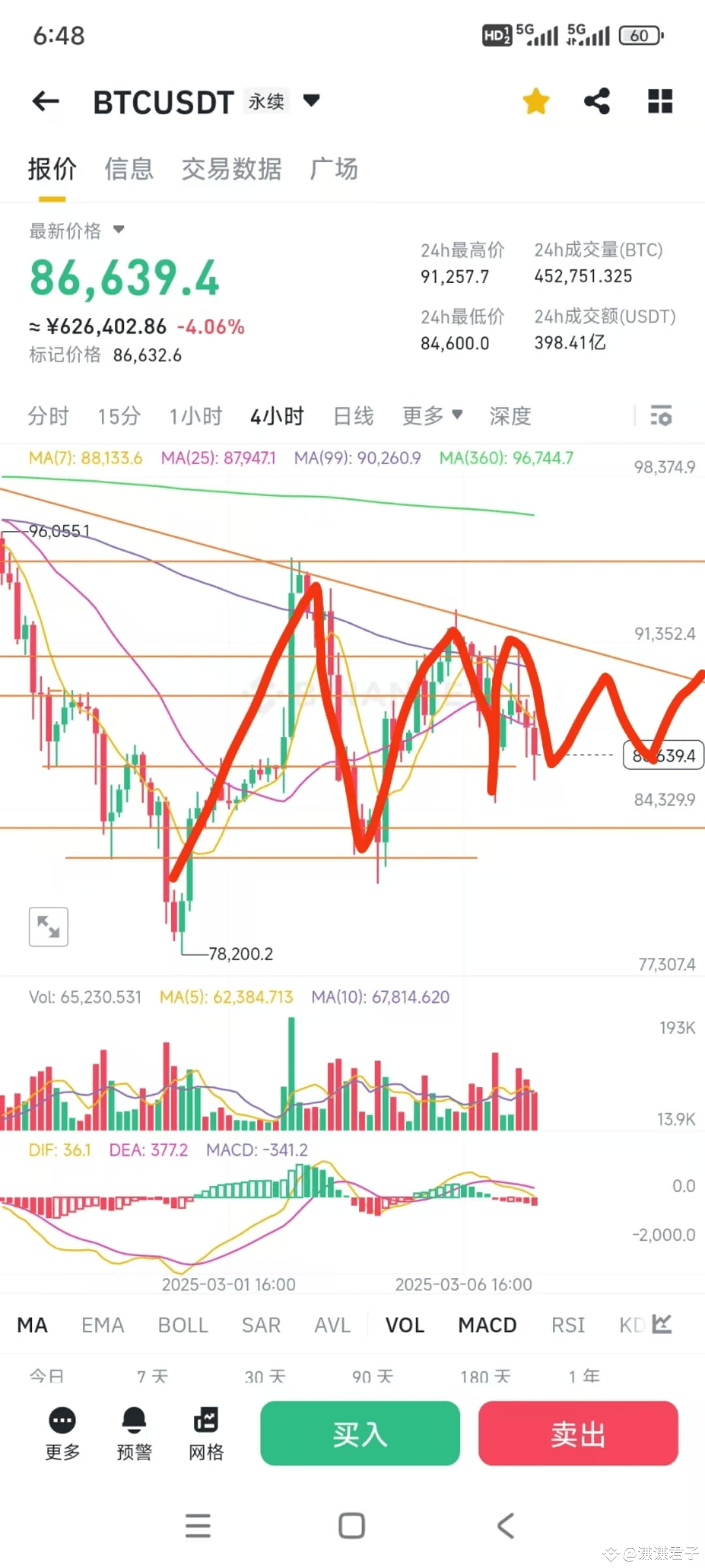 Trading is a holistic thing. Technical aspects, news, capita | 谦谦君子 on ...