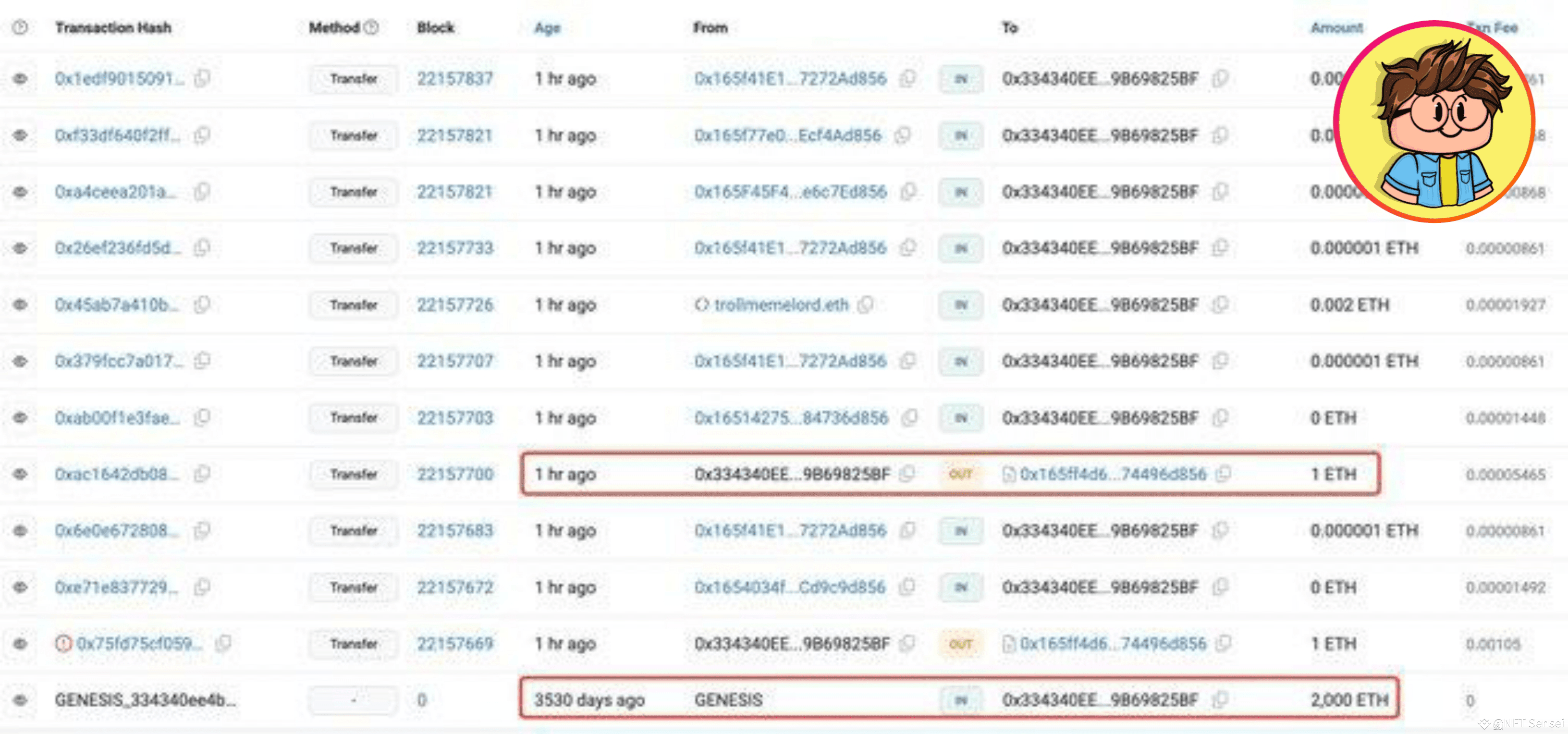 🔷 Ethereum whale wakes up after 9 years and 7 months of dor | NFT Sensei on Binance Square