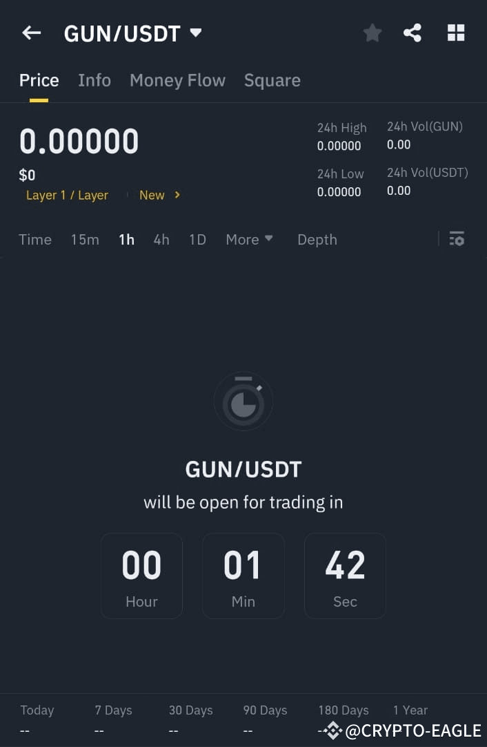 The $GUN /USDT trading pair is set to launch soon, currently | CRYPTO-EAGLE on Binance Square