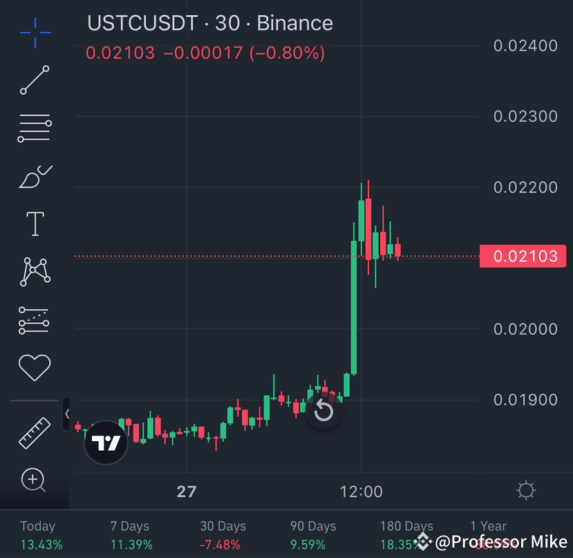 Bull Run Confirmed: Potential Setup for $USTC /USDT!💯🔥 Th | Professor Mike on Binance Square