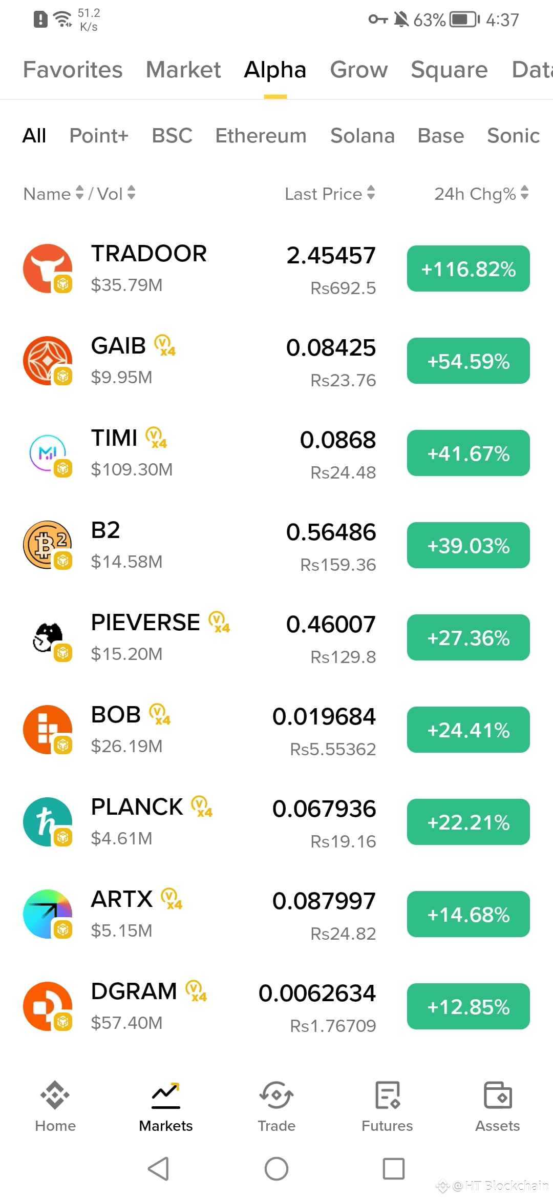 🚀 ALPHA COINS ARE GOING CRAZY TODAY! The Alpha market is | HT ...