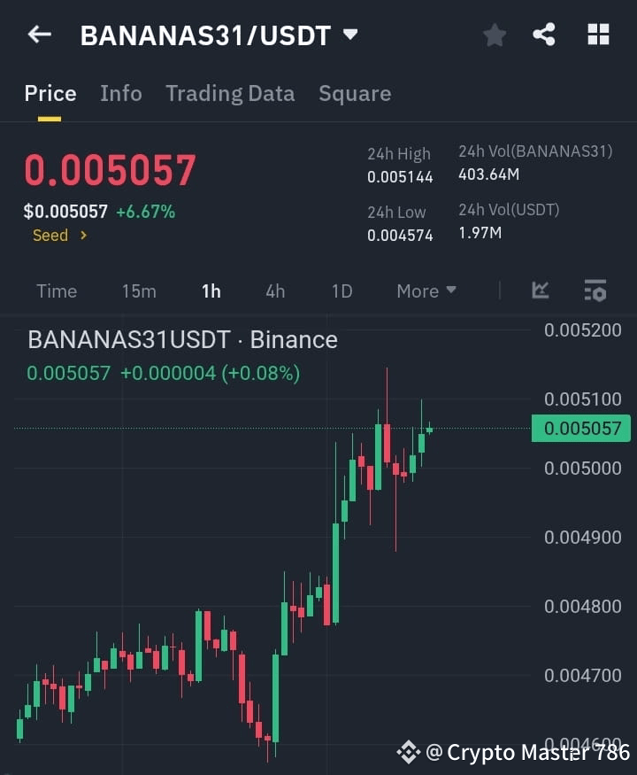 $BANANAS31 /USDT – Breakout Brewing with Banana Power! 🚀 | Crypto Master 786 on Binance Square