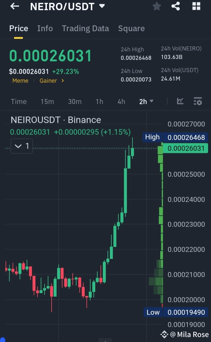 $NEIRO /USDT Strong Upward Waves In Progress 🔥🚀 $NEIRO | Mila Rose on ...