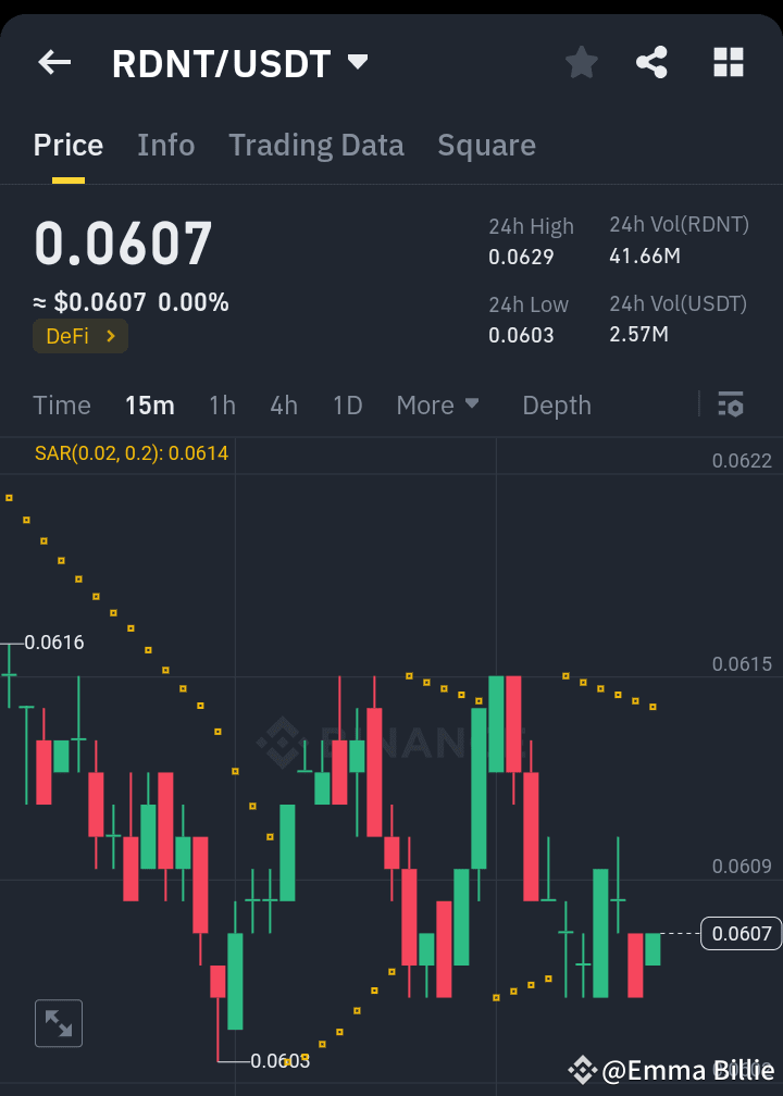 $RDNT RDNT/USDT Trading Signal with High Profit Gain: Buy, | Emma ...