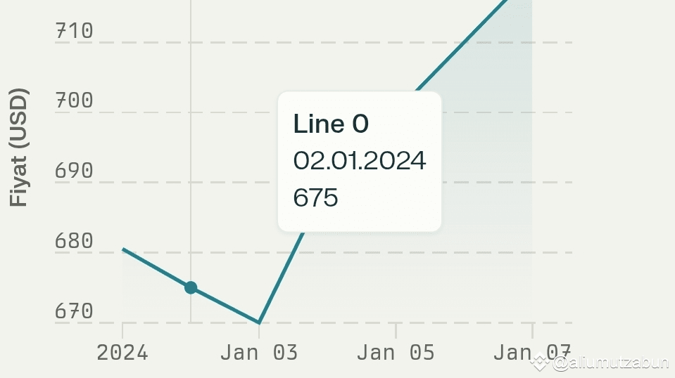 $BNB Price Analysis and Predictions! | aliumutzabun on Binance Square