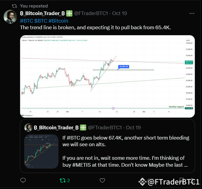 #BTC #BTC☀ #bitcoin☀️ $BTC $USDC 1D Chart—It exactly boun | FTraderBTC1 ...