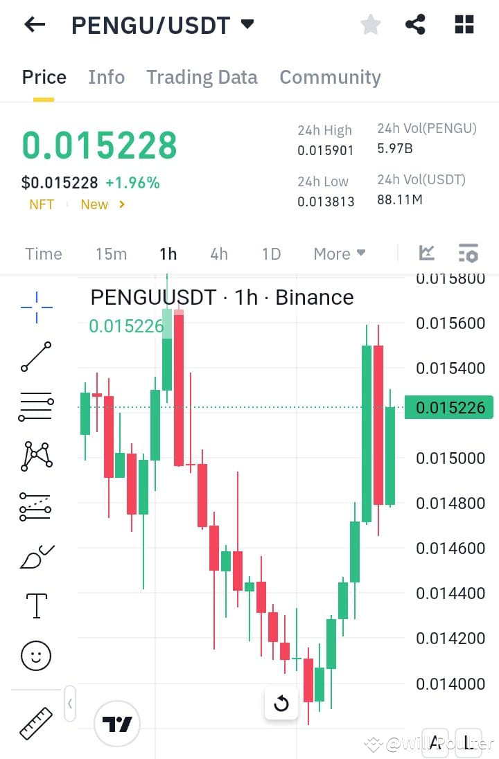 $PENGU /USDT Showing Signs of Recovery! Key Targets Ahead | Crypto_Edward on Binance Square