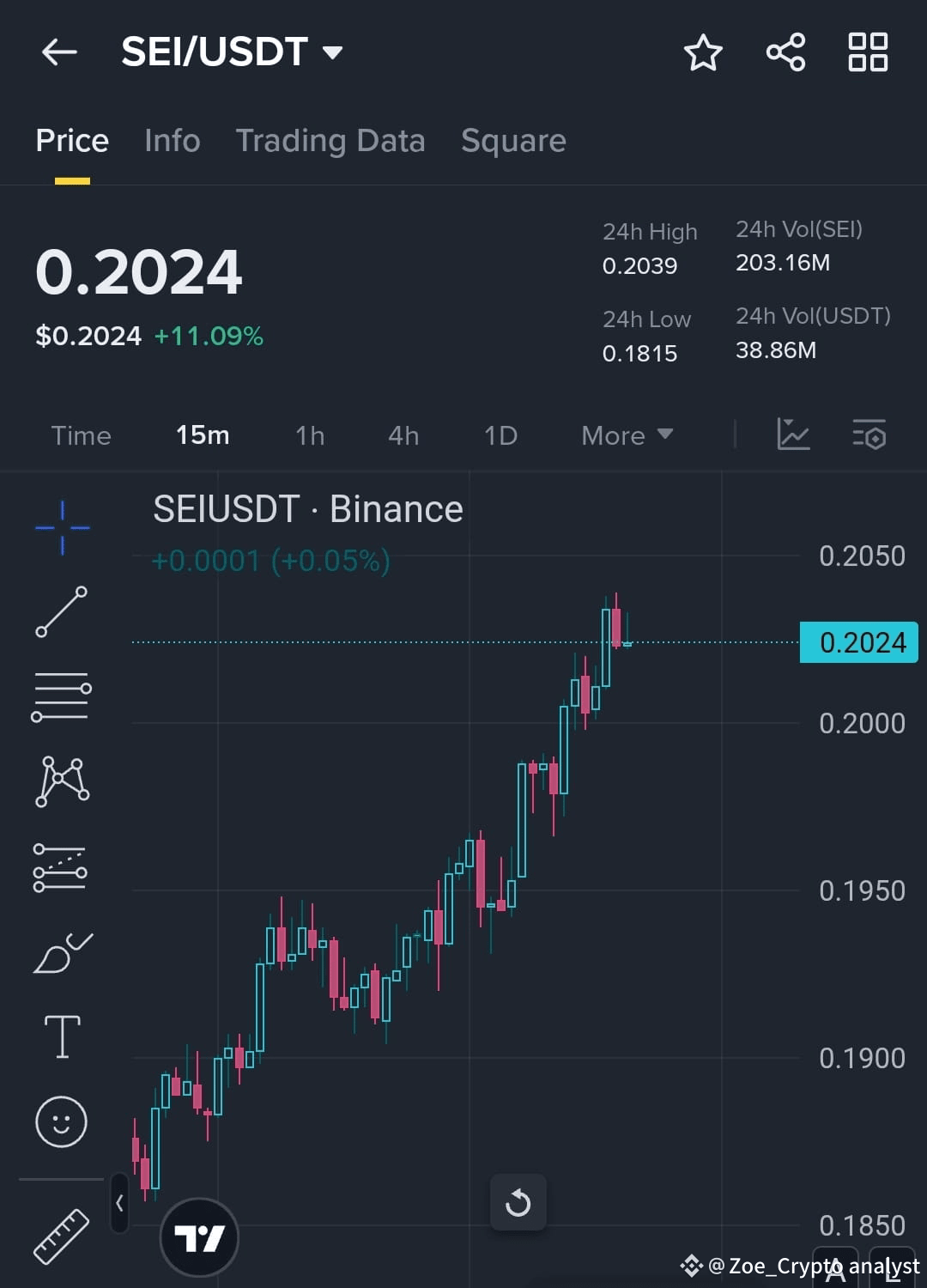 $SEI USDT – BULLISH STAIRCASE TO THE TOP! BUYERS IN FULL C | Zoe_Crypto analyst on Binance Square