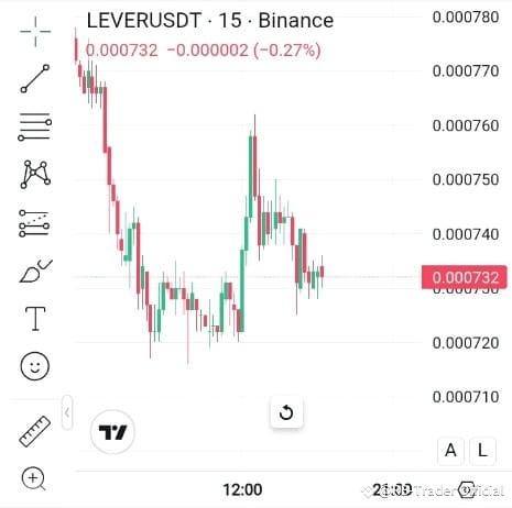 💯👍🔥 Binance Technical Analysis: Bearish Trend Alert on $L | RB-Trader Official on Binance Square