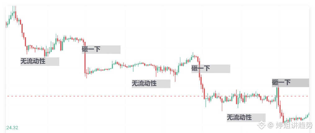 The market trends these days are too obvious! Since 1011, | 婷姐讲趋势 on ...
