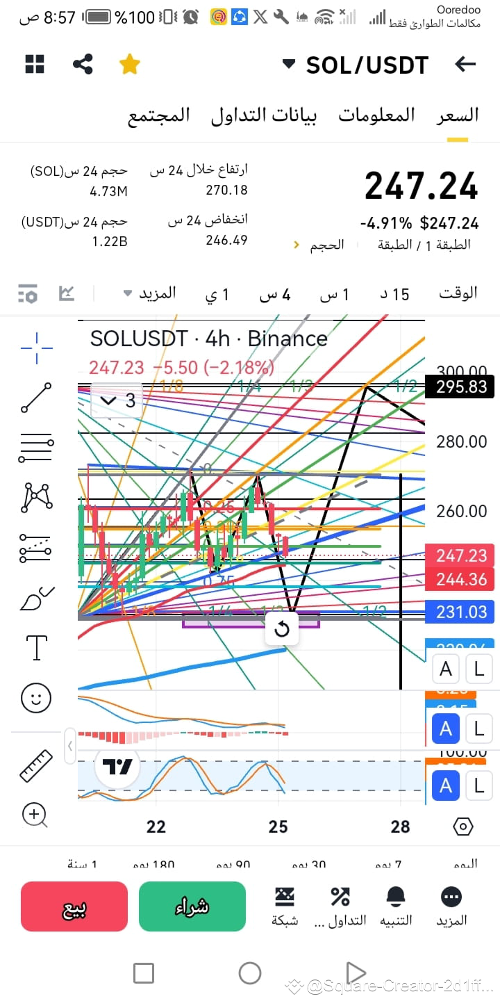 Sol Good people, we will enter at 247 and the goal will be T | Tr_Easy ...