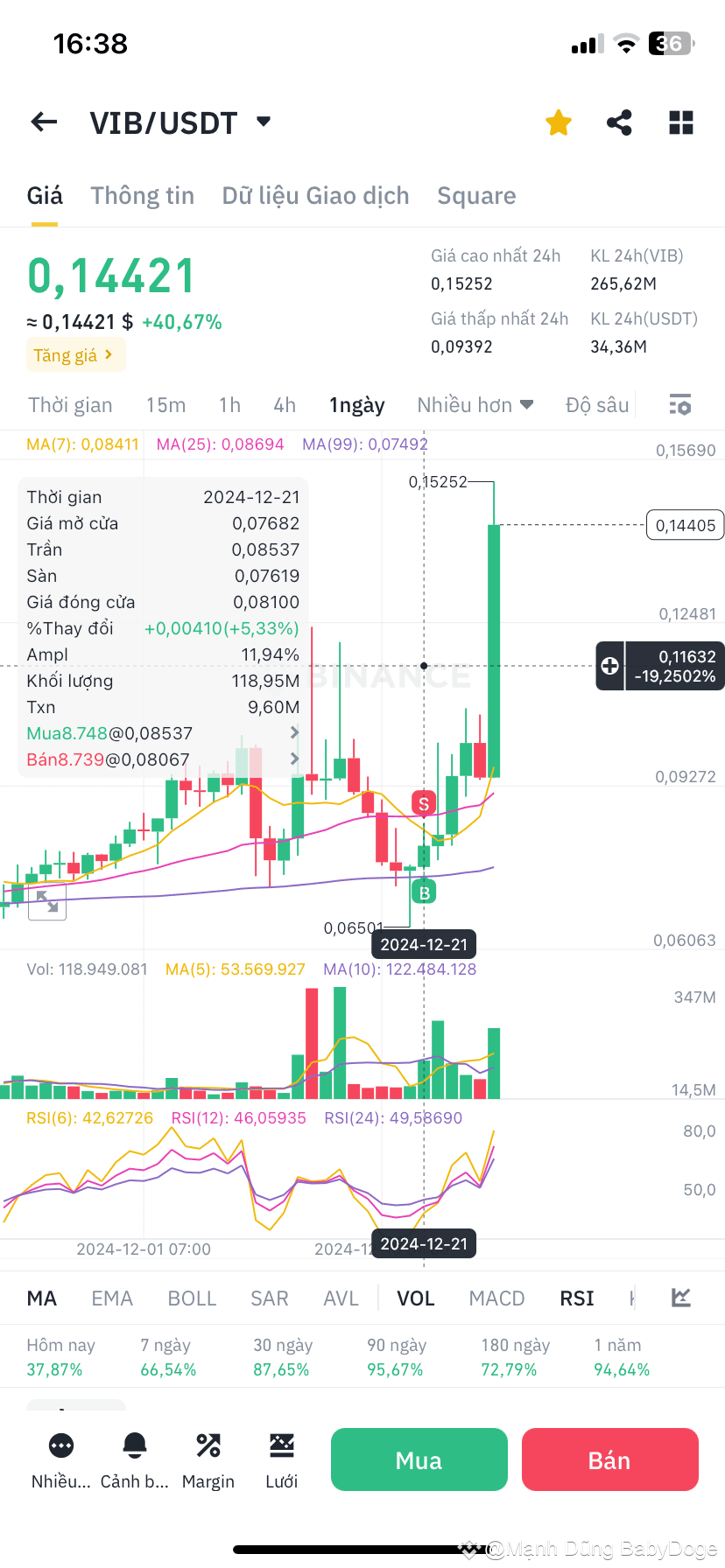 $VIB Give way to $PIVX Alright | Mạnh Dũng BabyDoge on Binance Square