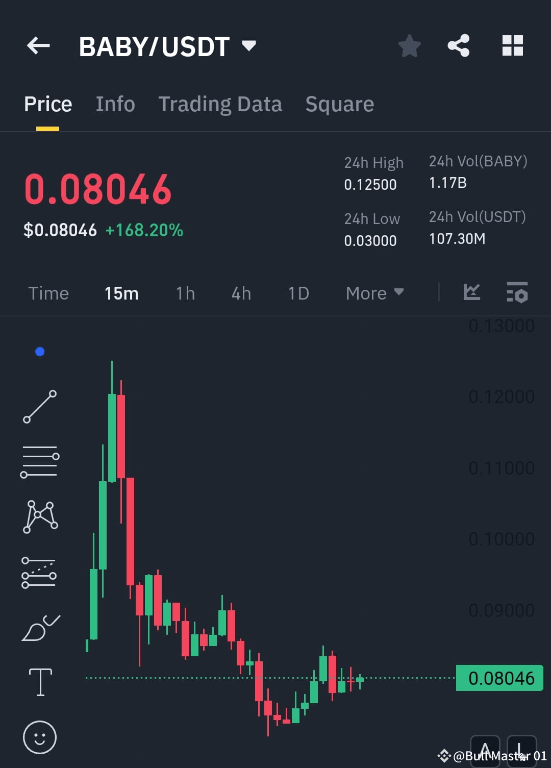 $BABY / USDT 🔥 Profitable Trade Set-up 📉 Entry Zone: Lo | Bull Master 01 on Binance Square
