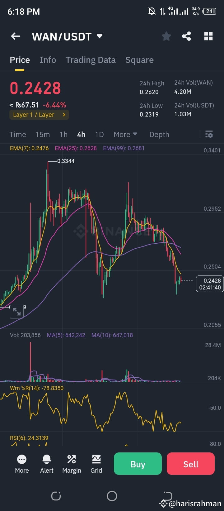 Wanchain ($WAN ): Focus: Cross-chain compatibility and brid | harisrahman on Binance Square