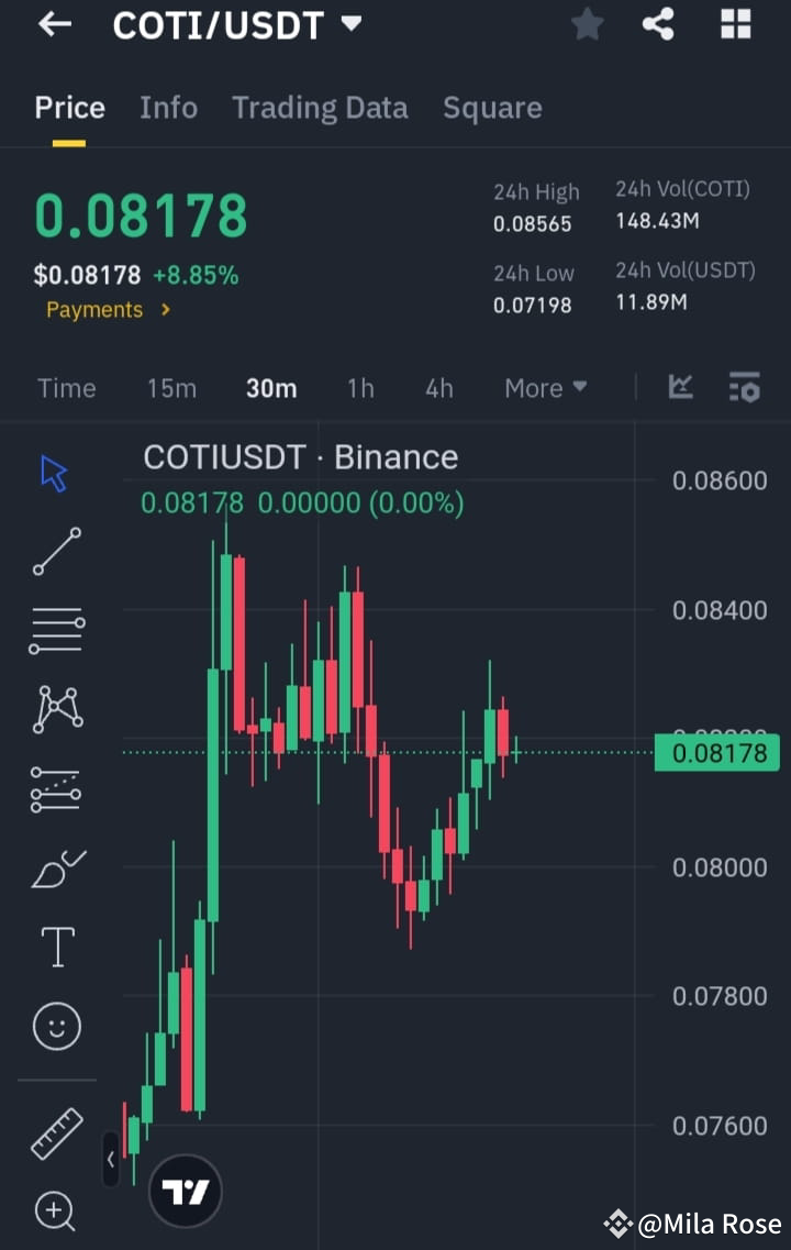 $COTI /USDT Bull Run Move Confirm 💯 Don't Miss Out Oppor | Mila Rose on Binance Square