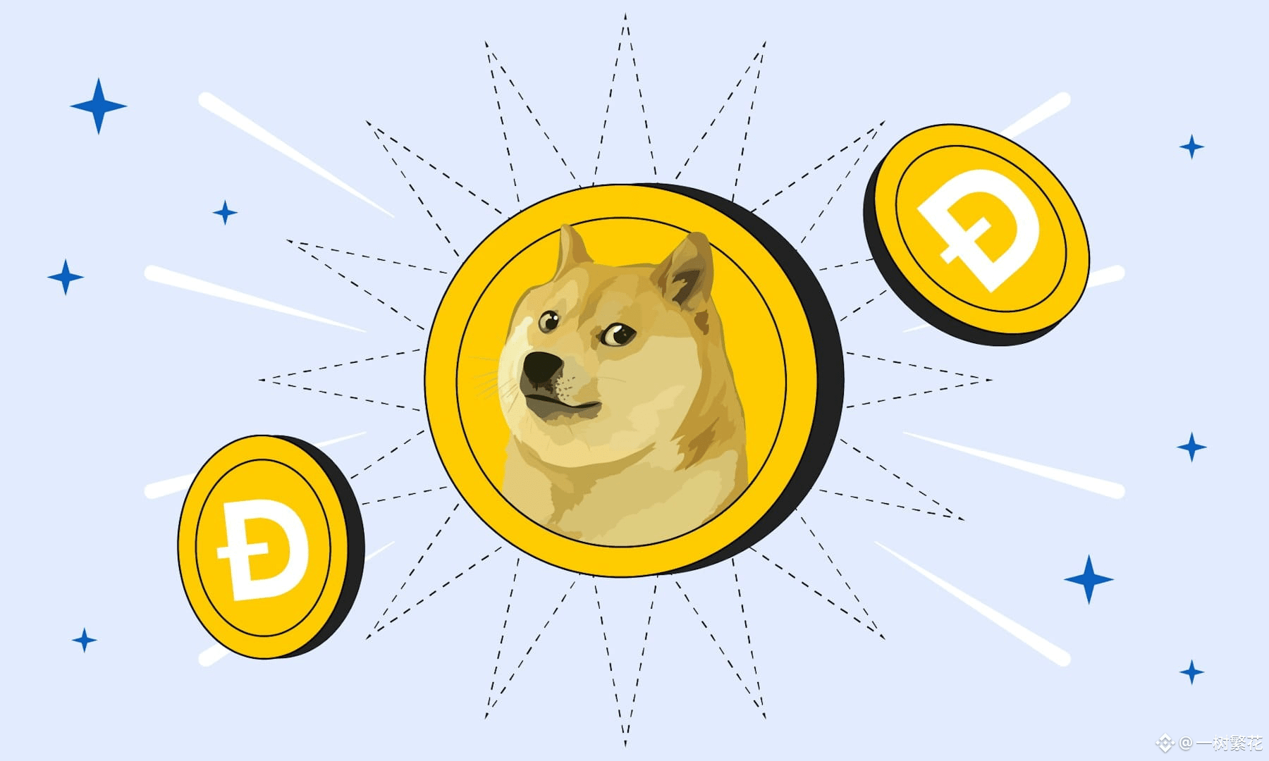 【Every time $DOGE Dogecoin surges, there is a period of dec | 夏木KRIS on ...